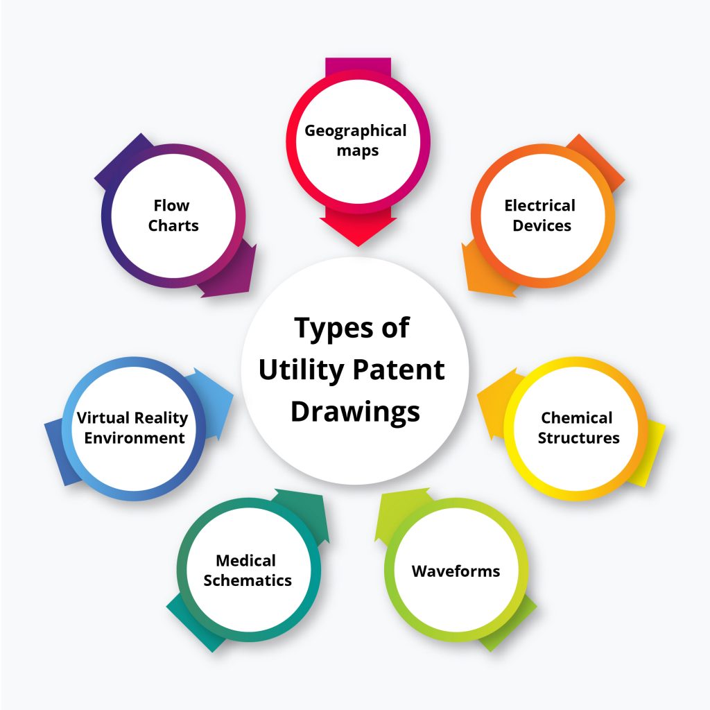 Utility Patent Drawings: Their Significance in Patent Approval – Patent ...